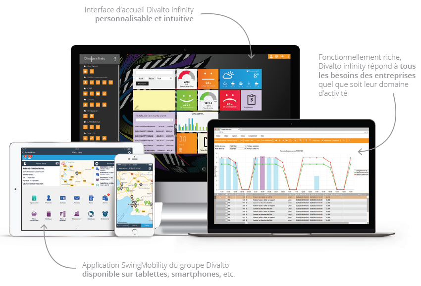 Qu’est-ce qui différencie l’ERP Divalto? – Simsoft Technologies